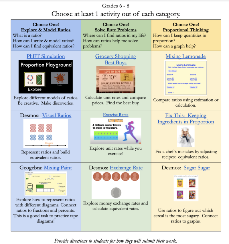 Math Choice Boards, Menus, and Playlists | Math Transformations