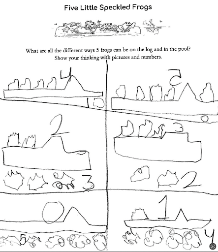 Writing in Math Class: Why It’s Important and How We Can Help