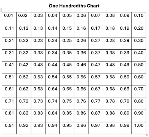 Developing Decimal Number Sense | Math Transformations