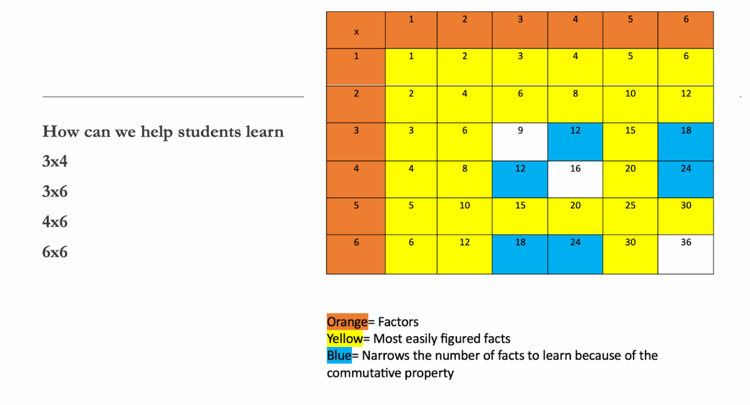 My Students Don’t Know Their Basic Math Facts! What Can I Do?